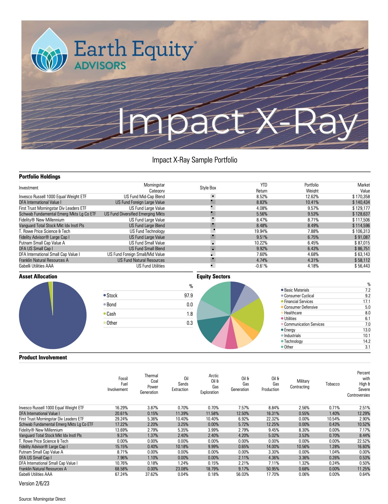 Impact X-Ray | Know what you own | Earth Equity Advisors